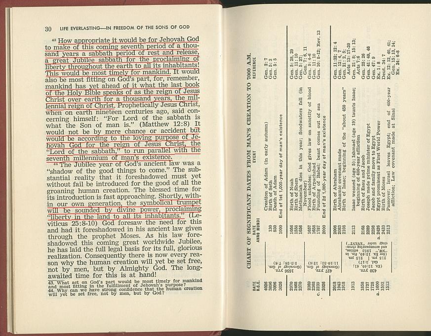 Do Jws Actually Believe Man Was Created In 4026 Bce R Exjw